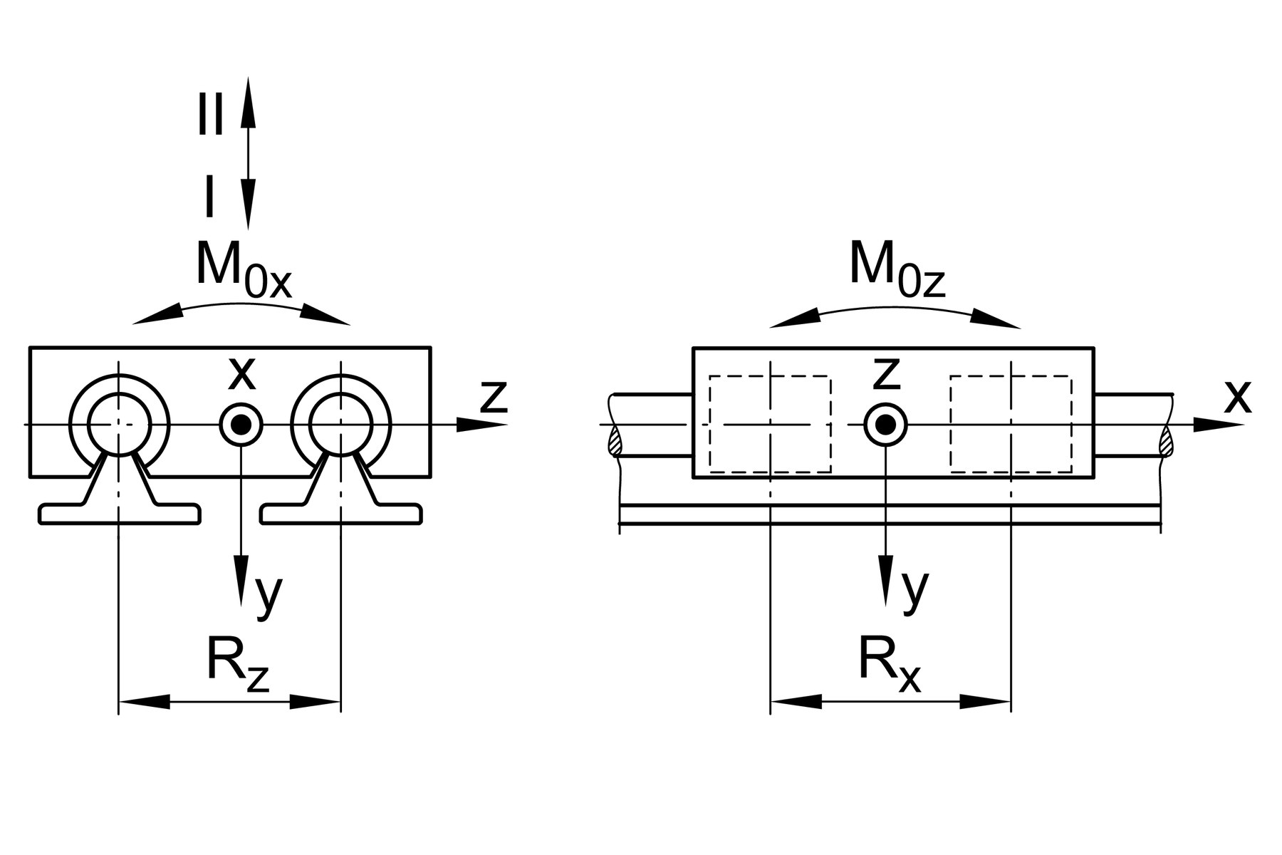 LTS25 160 0 Lineartisch Online Informieren Kaufen Bei Schaeffler Medias LTS25 160 0 Lineartisch Online Informieren Kaufen Bei Schaeffler Medias