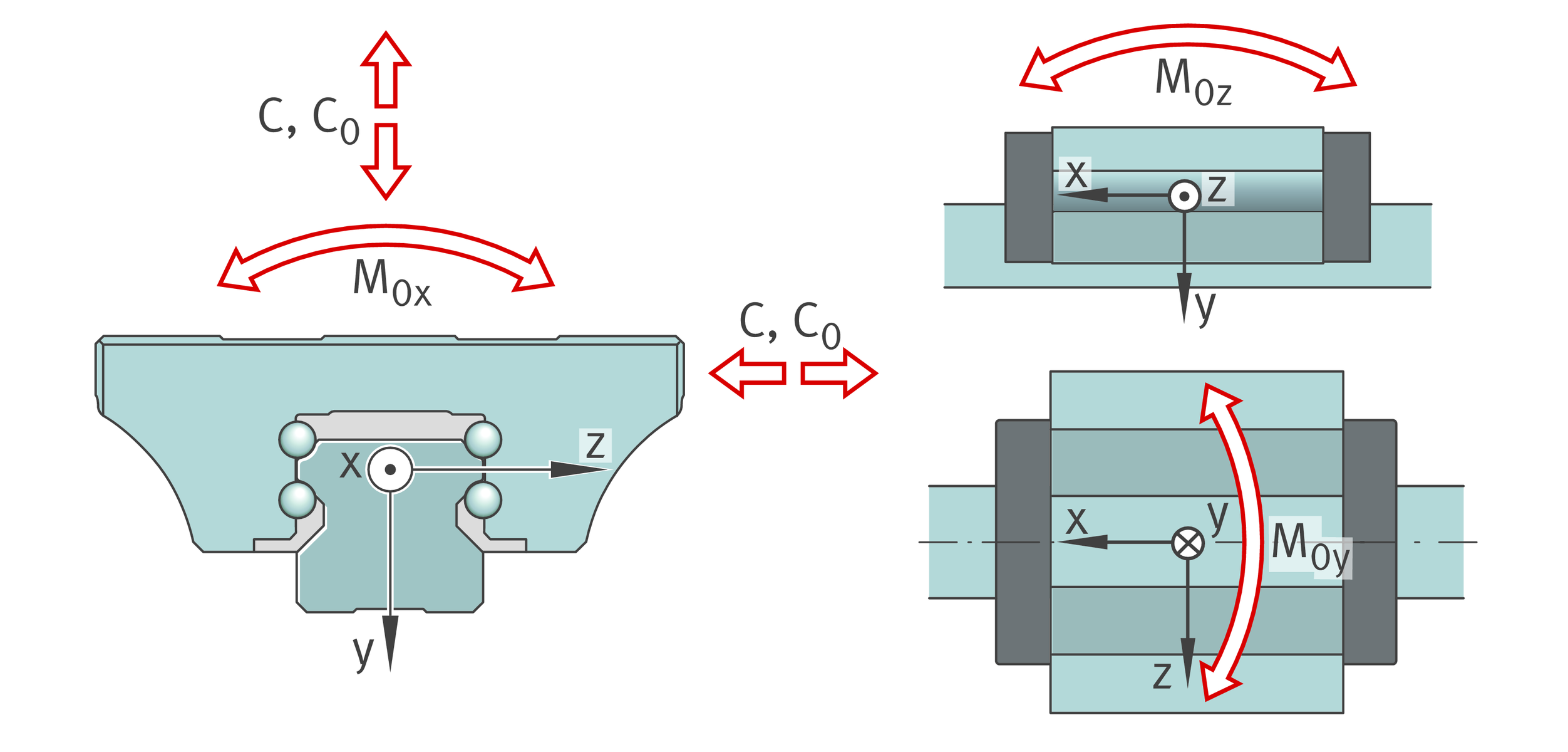 KWLT25-A-V0-G3 Recirculating ball bearing carriage: inform yourself ...