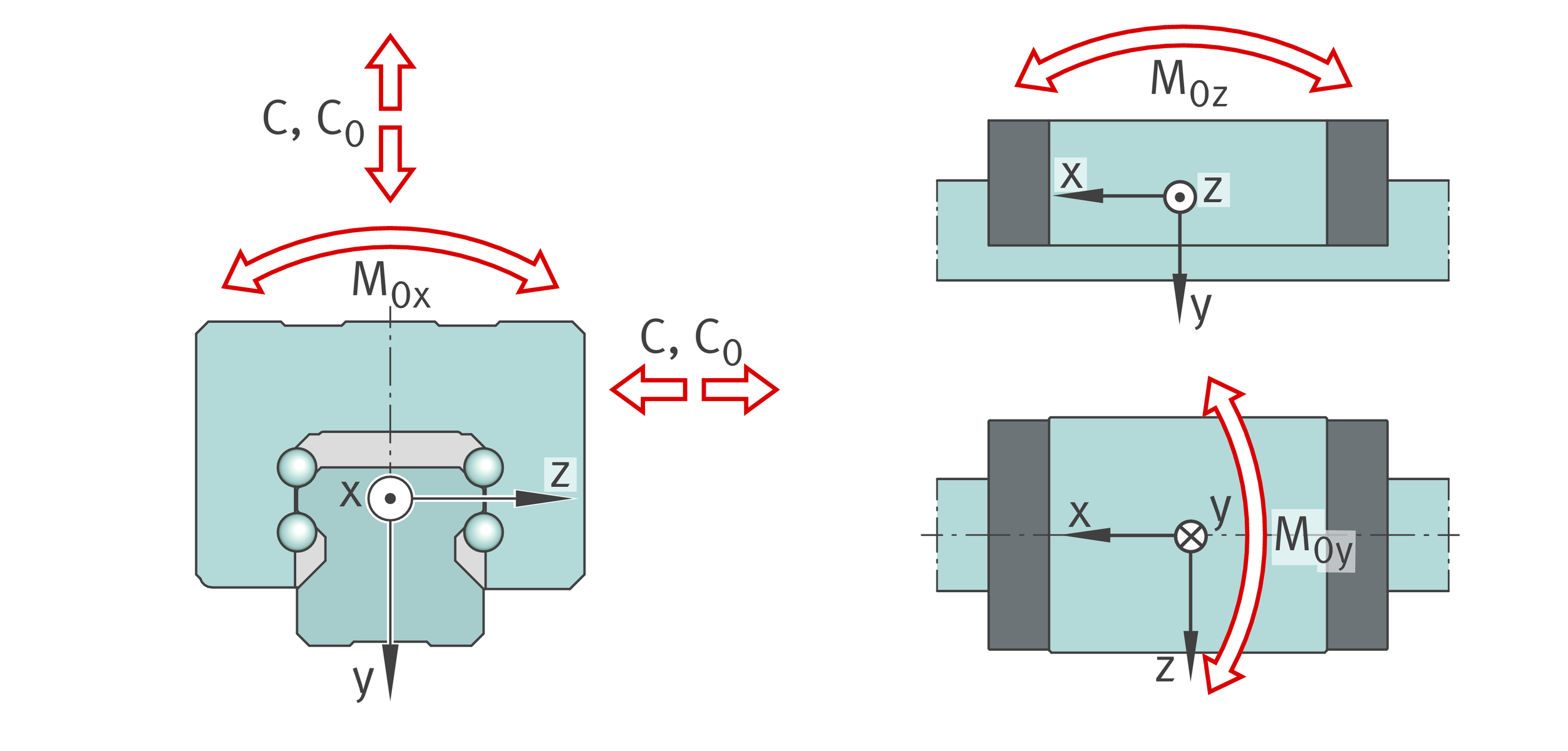 KLLT15-ESC Ball monorail guidance system: inform yourself & order ...