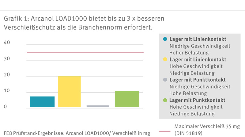 Richtig geschmiert laufen Walzenpressen reibungslos | Schaeffler medias