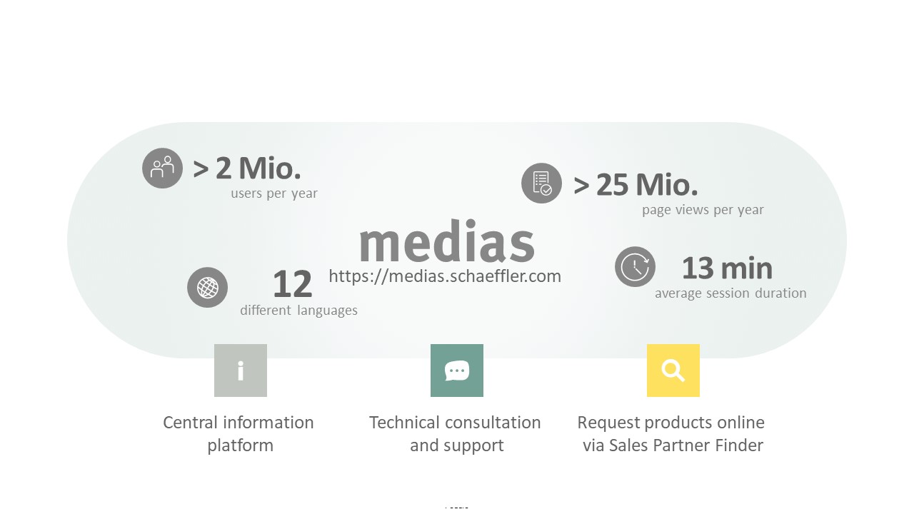 Affiliate Program | Schaeffler medias